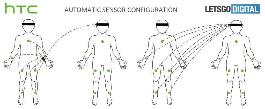 HTC sensoren voor sport en VR toepassingen | LetsGoDigital