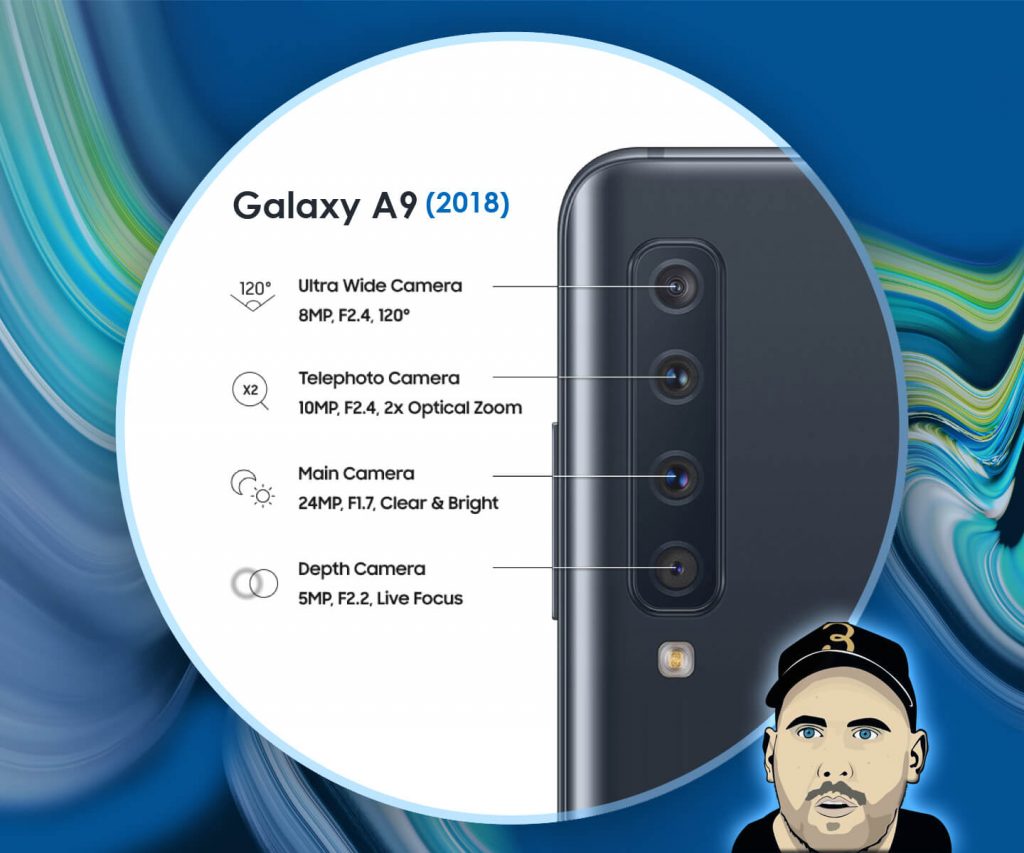 Galaxy A9 krijgt vier camera's van Samsung | LetsGoDigital