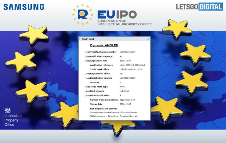 Samsung Dynamic AMOLED display | LetsGoDigital