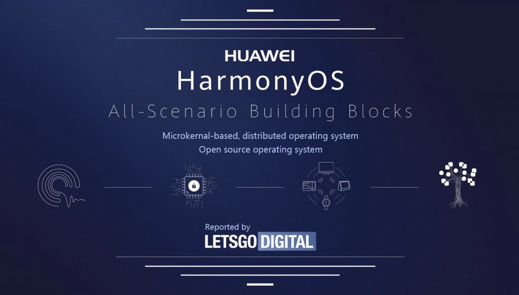 Harmony het nieuwe OS van Huawei | LetsGoDigital