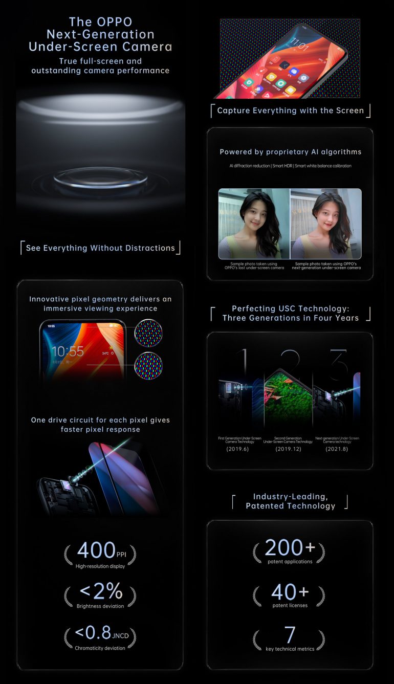 Oppo under screen camera technologie | LetsGoDigital