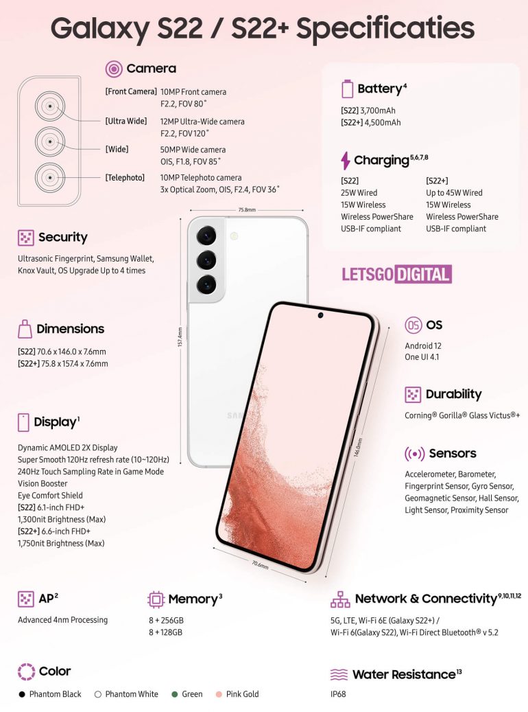 Samsung Galaxy S22 eerste indruk | LetsGoDigital